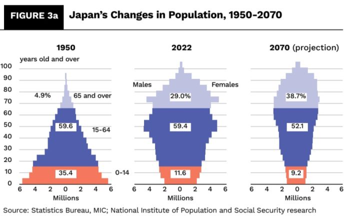 Revisiting the Japan’s Economic Stagnation - The World Financial Review