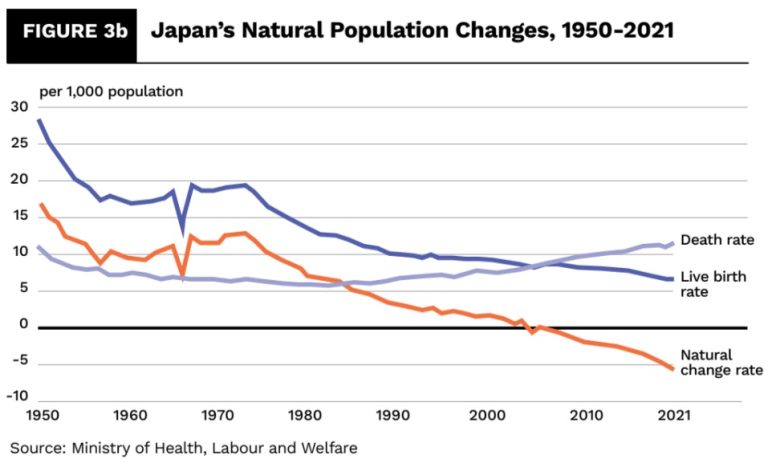 Revisiting the Japan’s Economic Stagnation - The World Financial Review