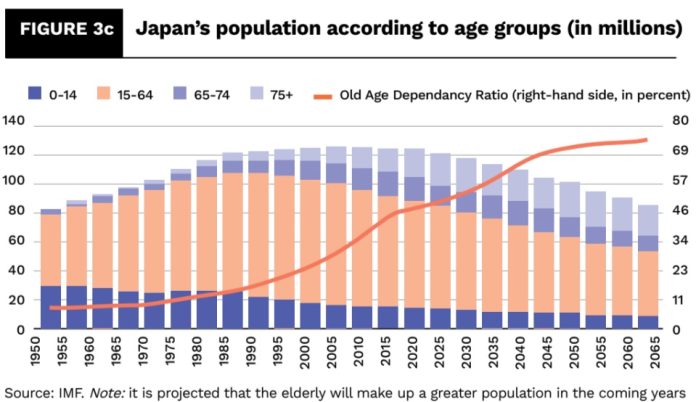 Revisiting the Japan’s Economic Stagnation - The World Financial Review