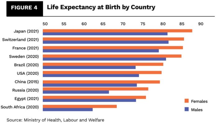 Revisiting the Japan’s Economic Stagnation - The World Financial Review