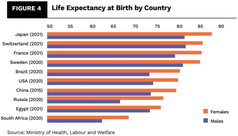 Revisiting the Japan’s Economic Stagnation - The World Financial Review