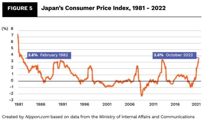 Revisiting the Japan’s Economic Stagnation - The World Financial Review