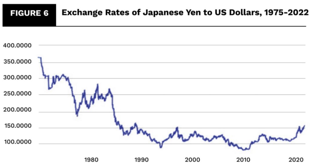 Revisiting the Japan’s Economic Stagnation - The World Financial Review