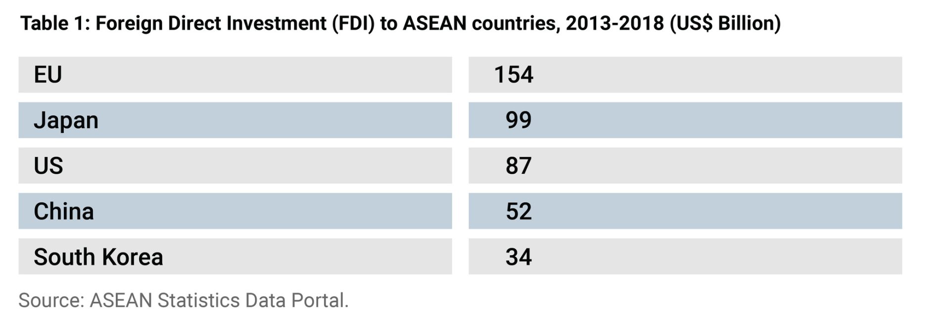 China’s Trade and Growing Economic Influence with East Asia - The World ...