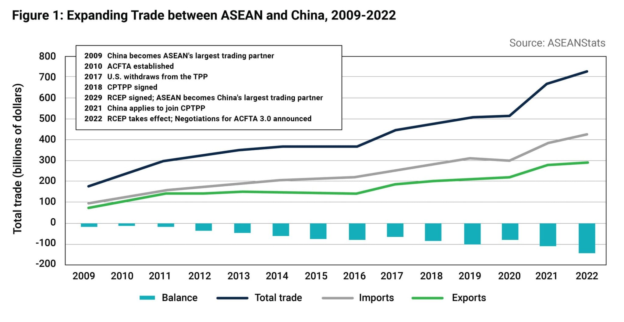 China’s Trade and Growing Economic Influence with East Asia - The World ...