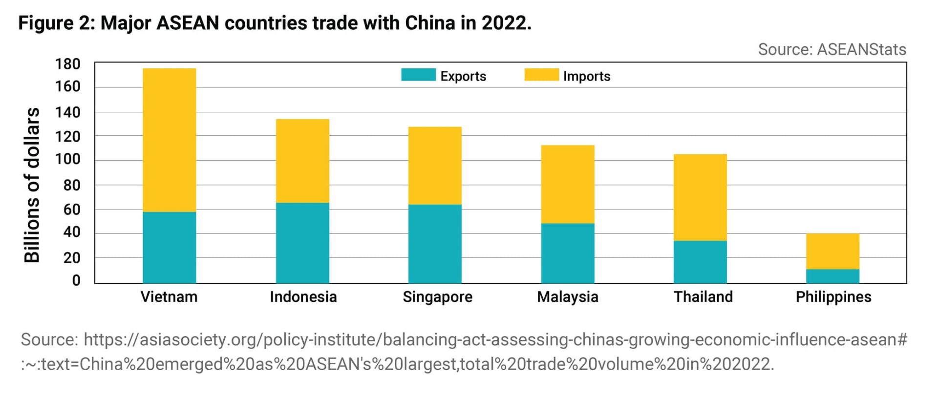 China’s Trade and Growing Economic Influence with East Asia - The World ...