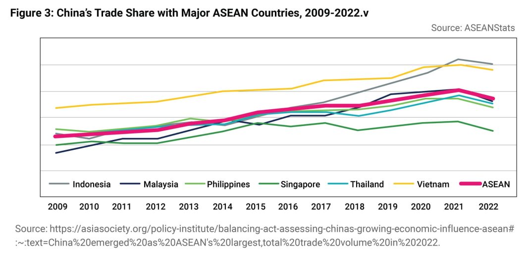 China’s Trade and Growing Economic Influence with East Asia - The World ...