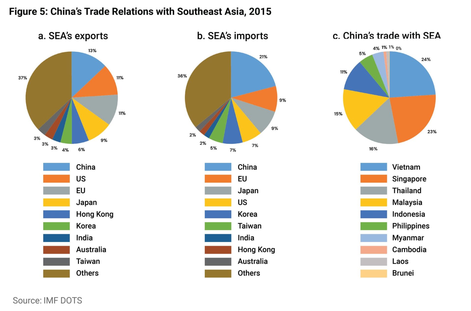 China’s Trade and Growing Economic Influence with East Asia - The World ...