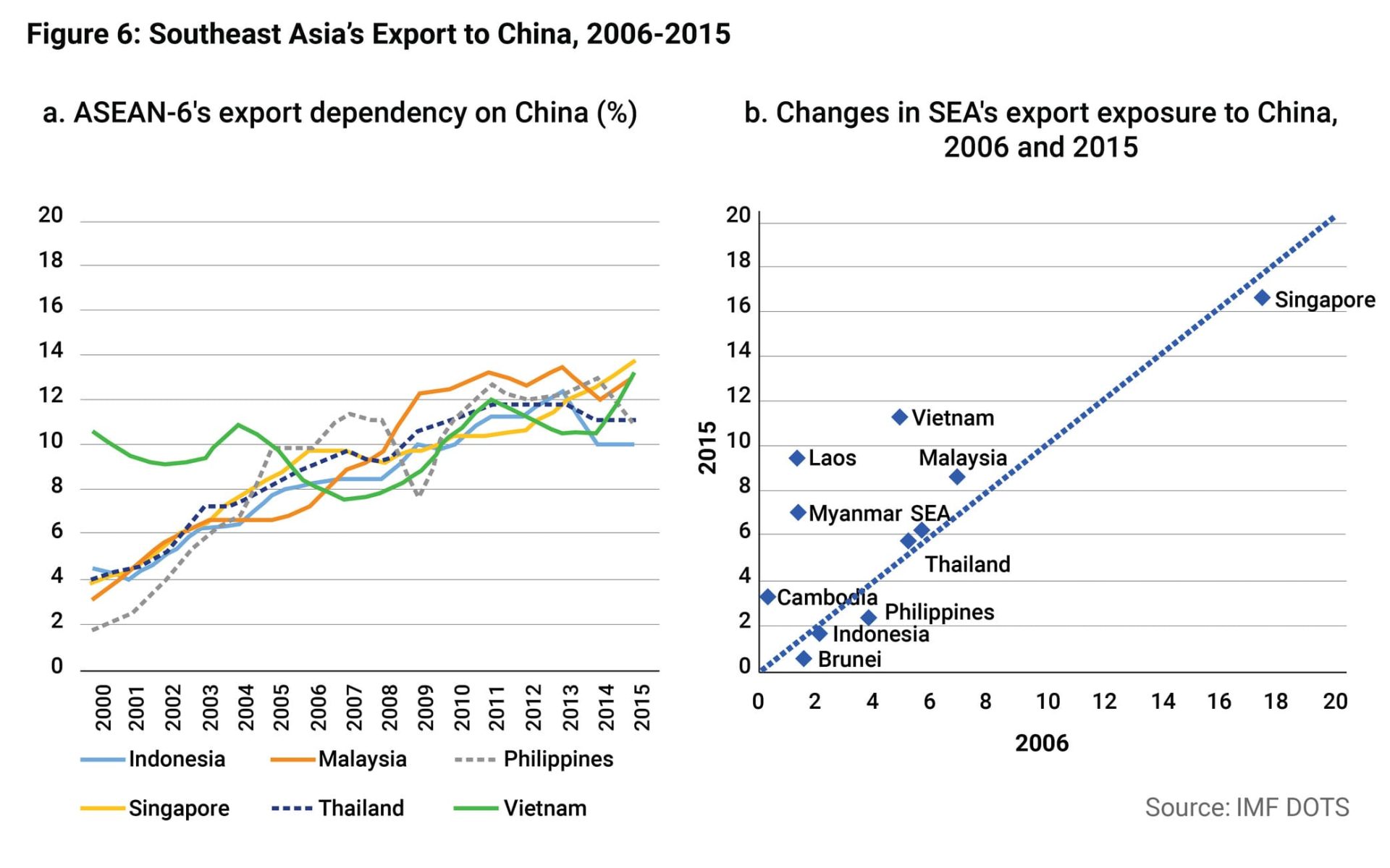 China’s Trade and Growing Economic Influence with East Asia - The World ...