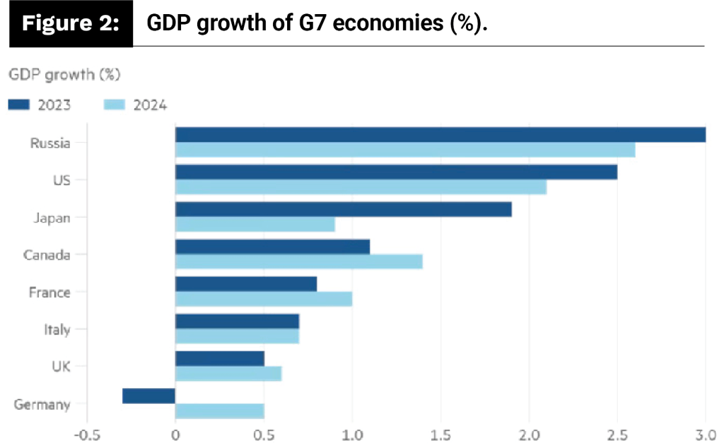 Deepening Economic Crisis in Advanced Capitalism - The World Financial ...