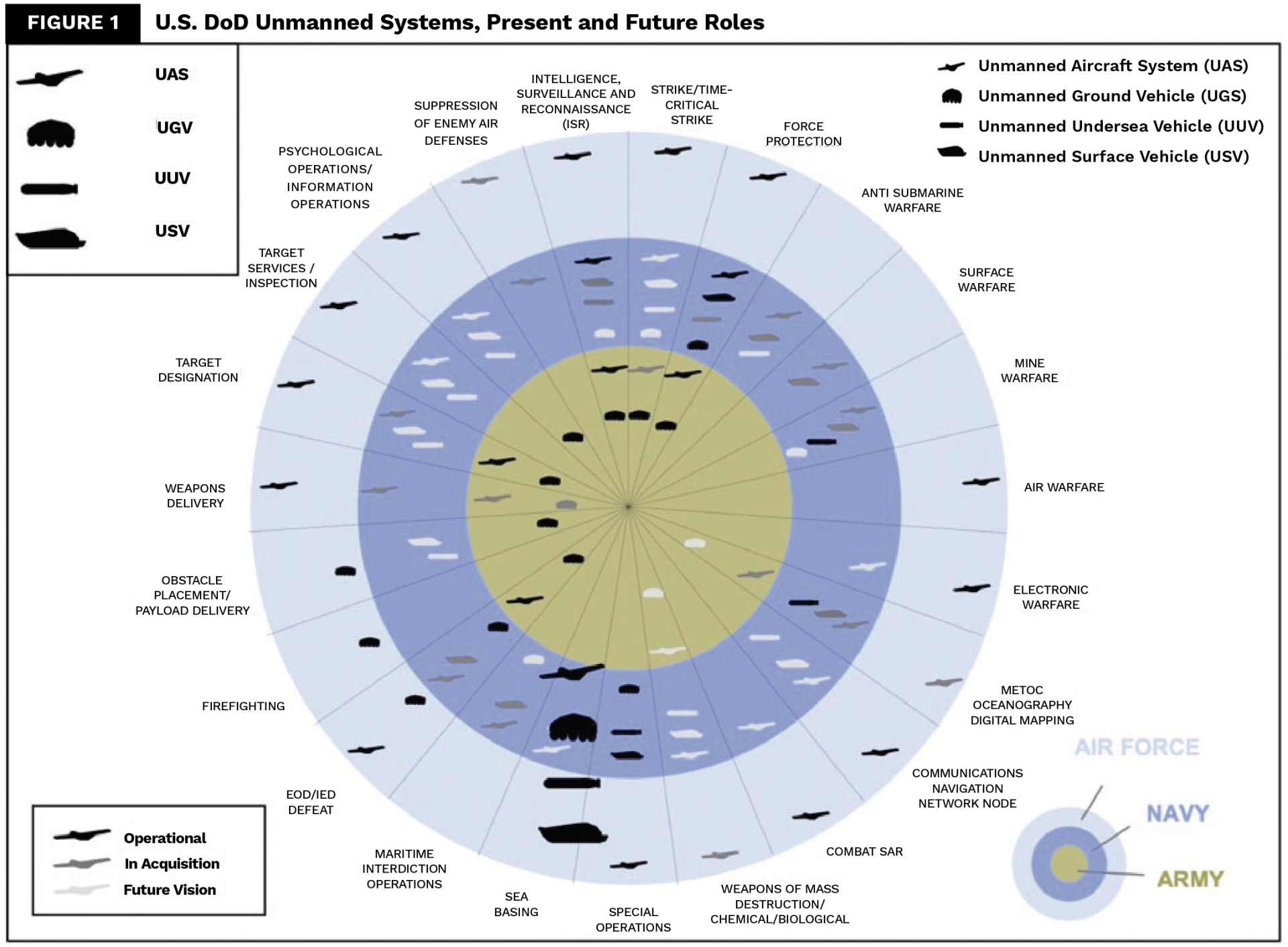 Wars Of The Future Are Coming. Are We Ready? Foretelling Technological ...