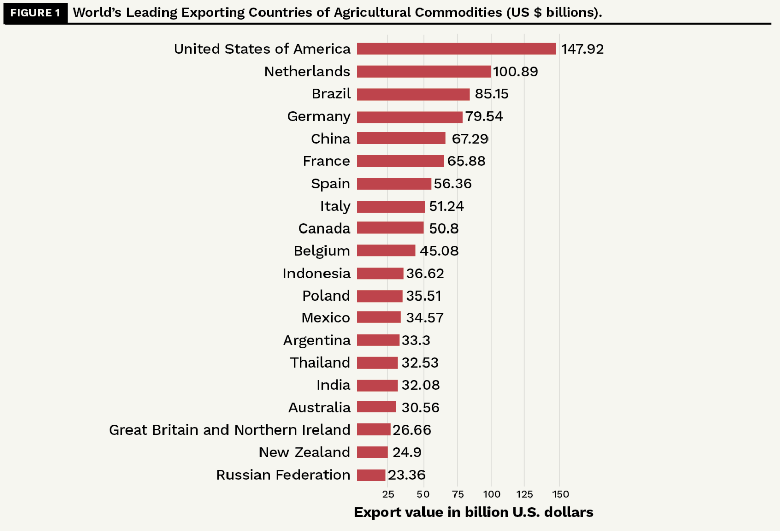 Food Dumping, Rising Food Insecurity and Hunger in Developing Countries ...