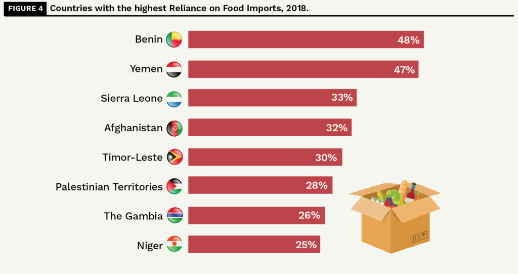 Food Dumping, Rising Food Insecurity and Hunger in Developing Countries ...