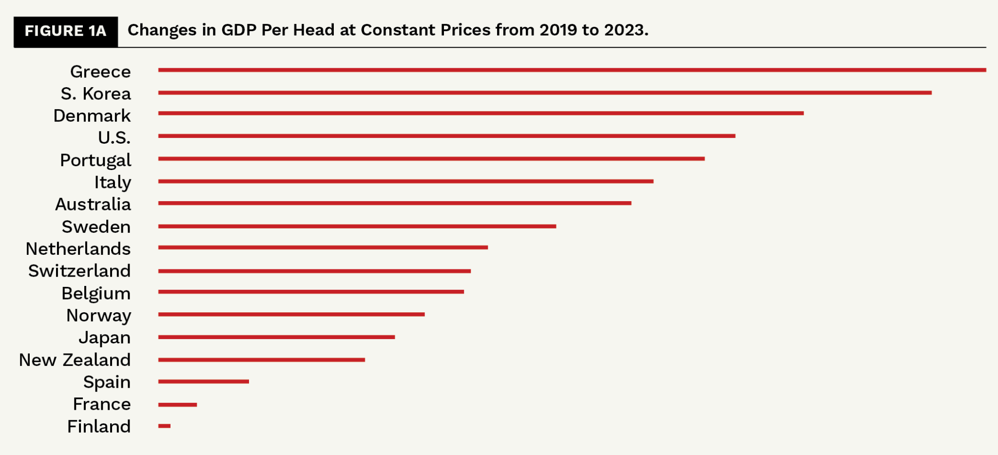 The Economic Crisis and Challenges for the UK Economy - The World ...