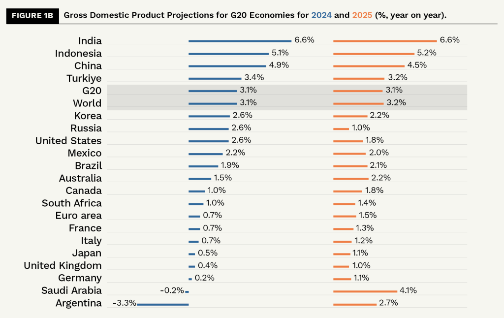 The Economic Crisis and Challenges for the UK Economy - The World ...