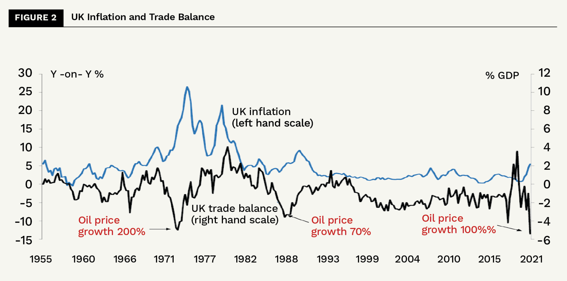 The Economic Crisis and Challenges for the UK Economy - The World ...