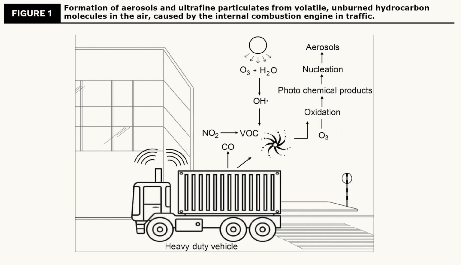 Reduction of Pollutant Emissions from Motor Vehicles to Combat ...