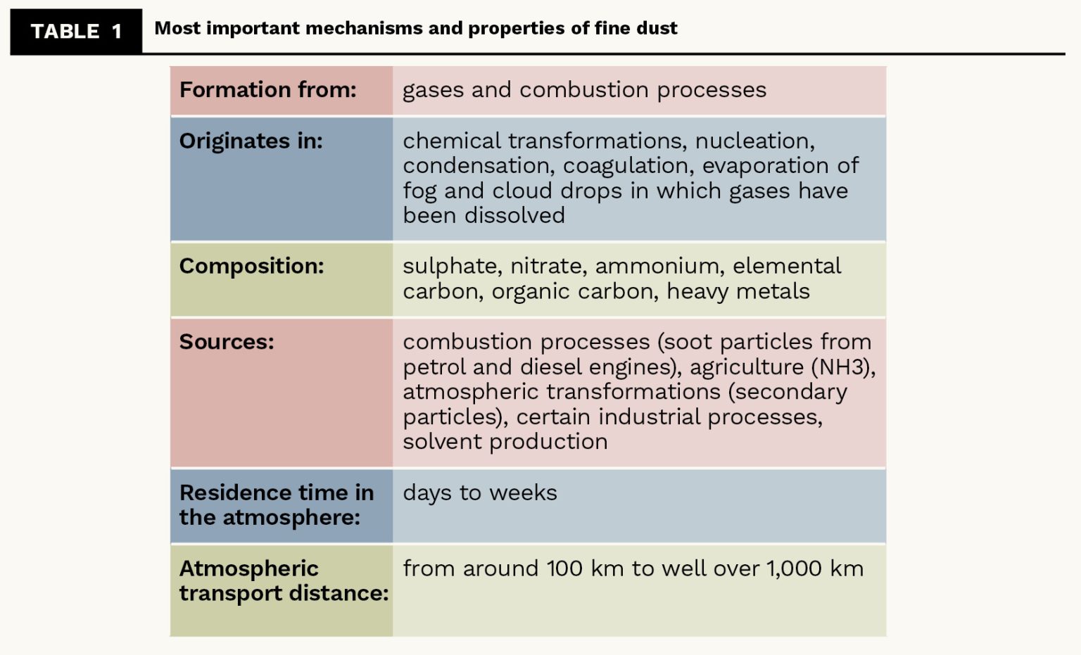Reduction of Pollutant Emissions from Motor Vehicles to Combat ...