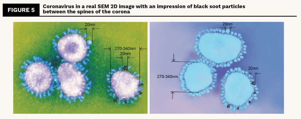 Reduction of Pollutant Emissions from Motor Vehicles to Combat ...