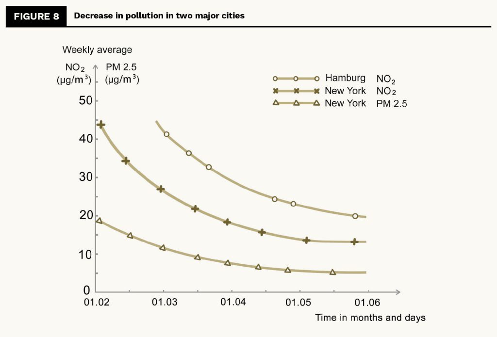 Reduction of Pollutant Emissions from Motor Vehicles to Combat ...