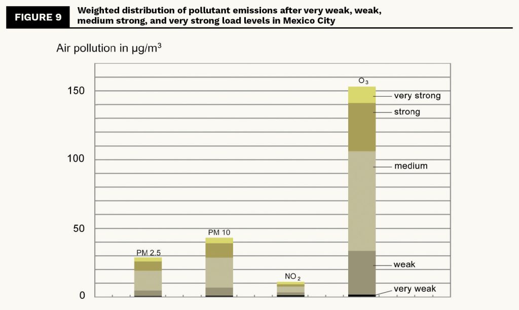 Reduction of Pollutant Emissions from Motor Vehicles to Combat ...