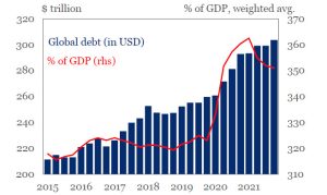 Rising Foreign Debts of the Developing Countries and Deepening Economic ...