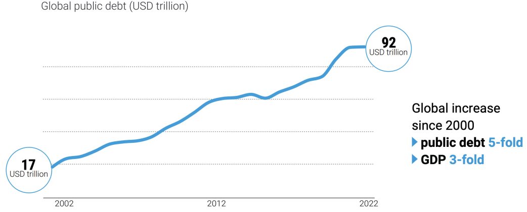 Rising Foreign Debts of the Developing Countries and Deepening Economic ...