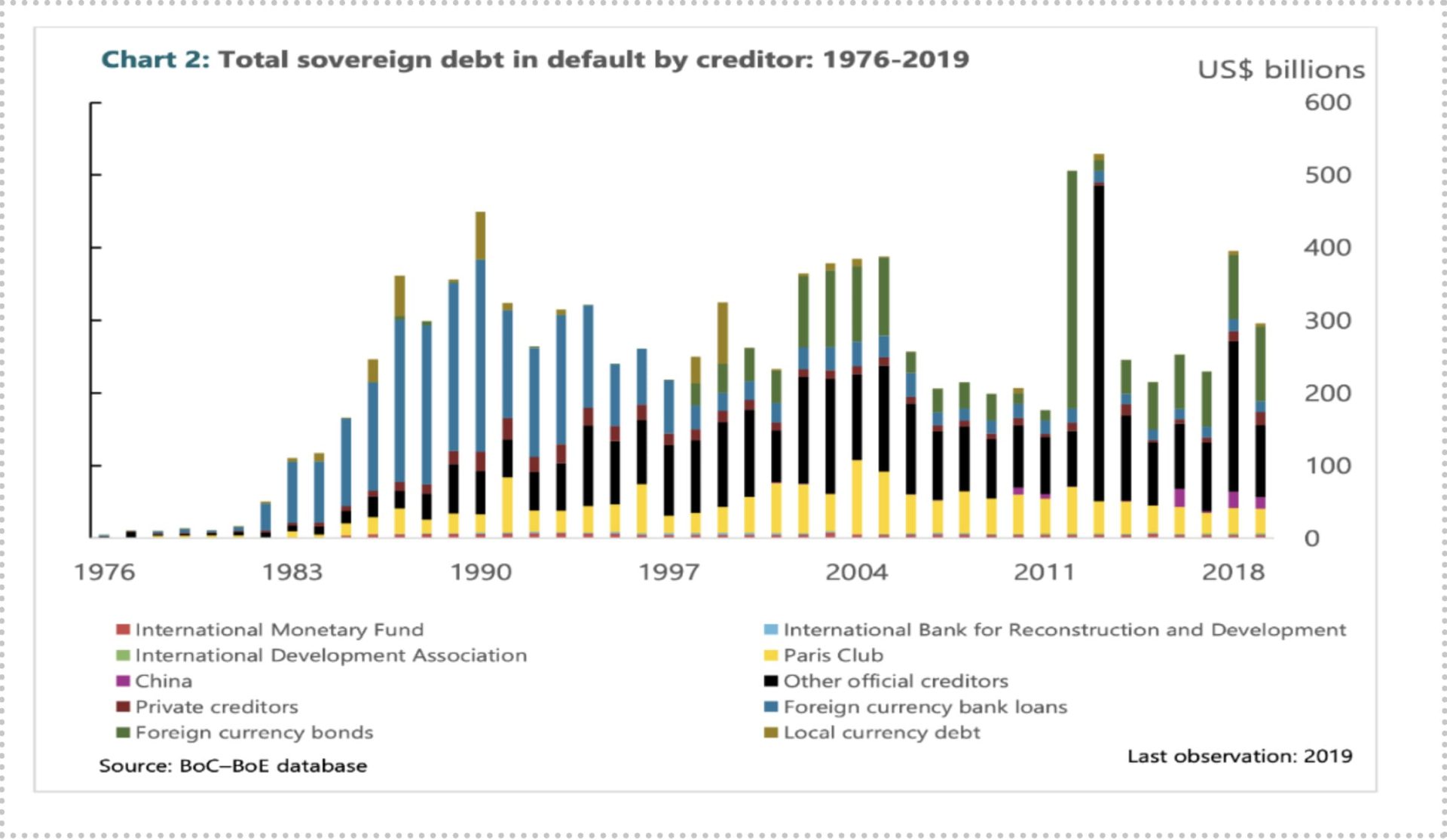 Rising Foreign Debts of the Developing Countries and Deepening Economic ...