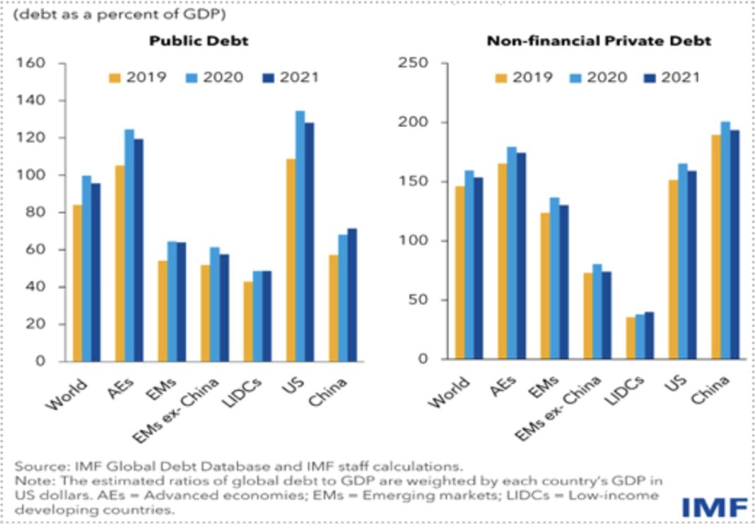 Rising Foreign Debts of the Developing Countries and Deepening Economic ...