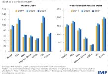 Rising Foreign Debts of the Developing Countries and Deepening Economic ...
