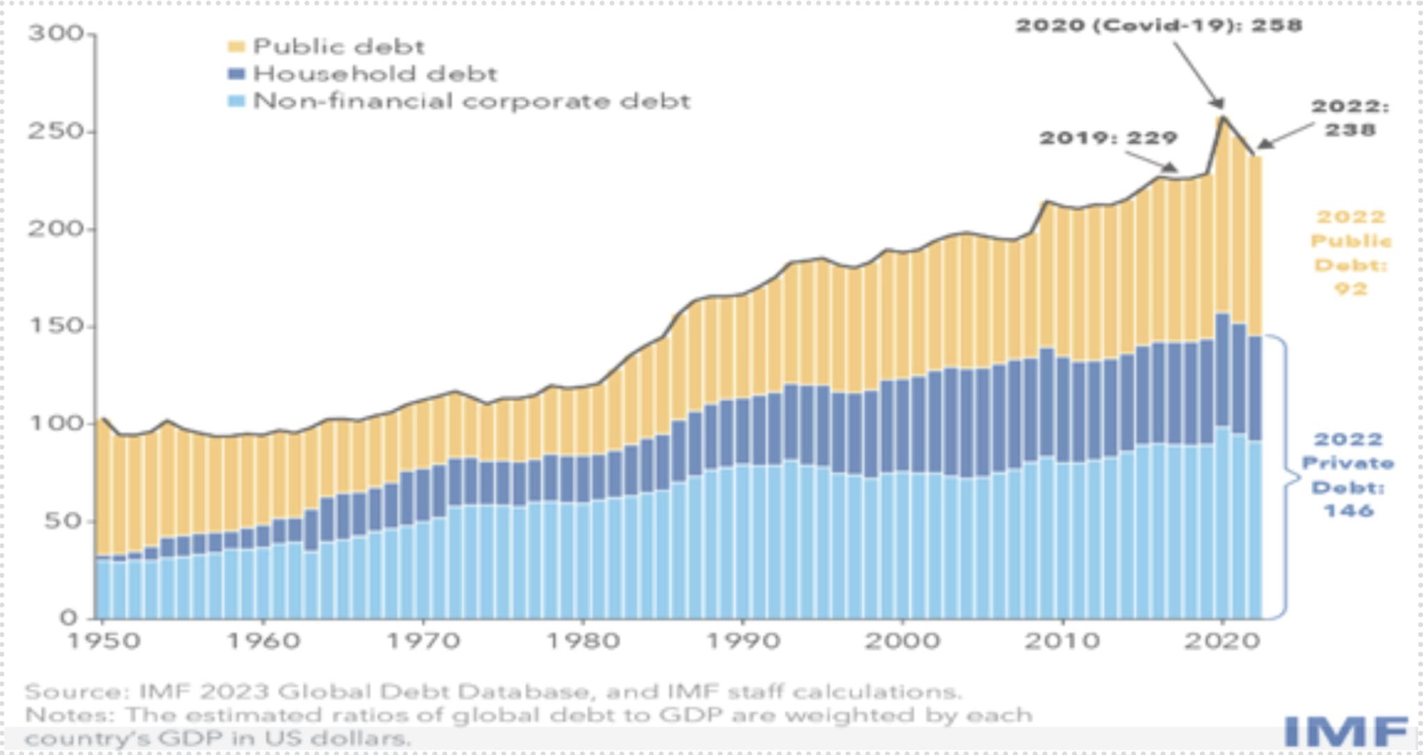 Rising Foreign Debts of the Developing Countries and Deepening Economic ...
