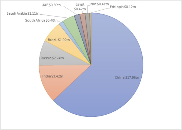 The BRICS Expansion and the End of Western Economic and Geopolitical ...