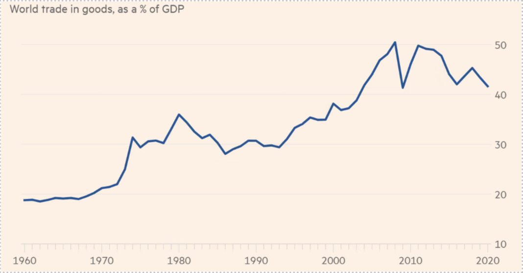 Political Economy of Globalisation and Issues of Global Governance ...