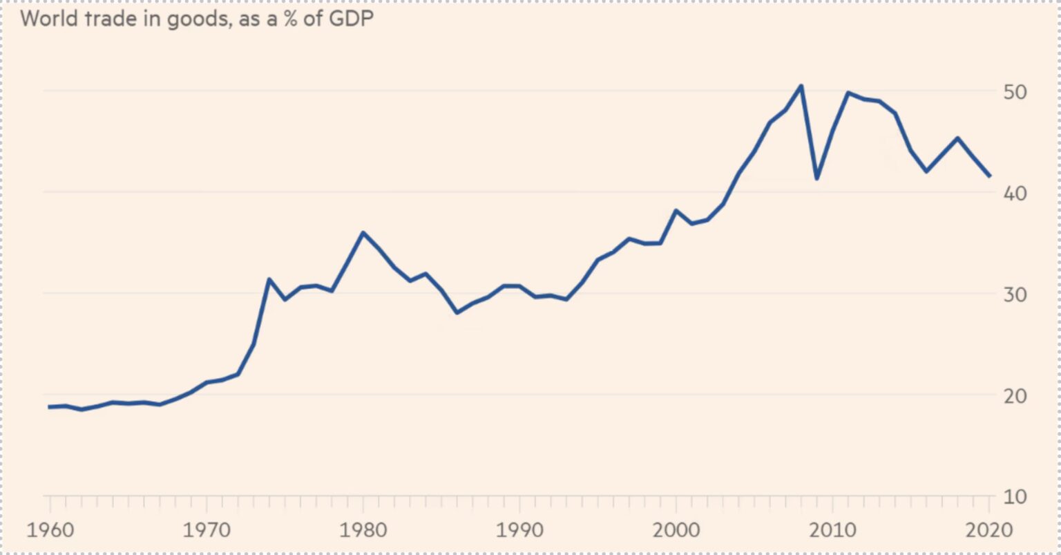 Political Economy of Globalisation and Issues of Global Governance ...