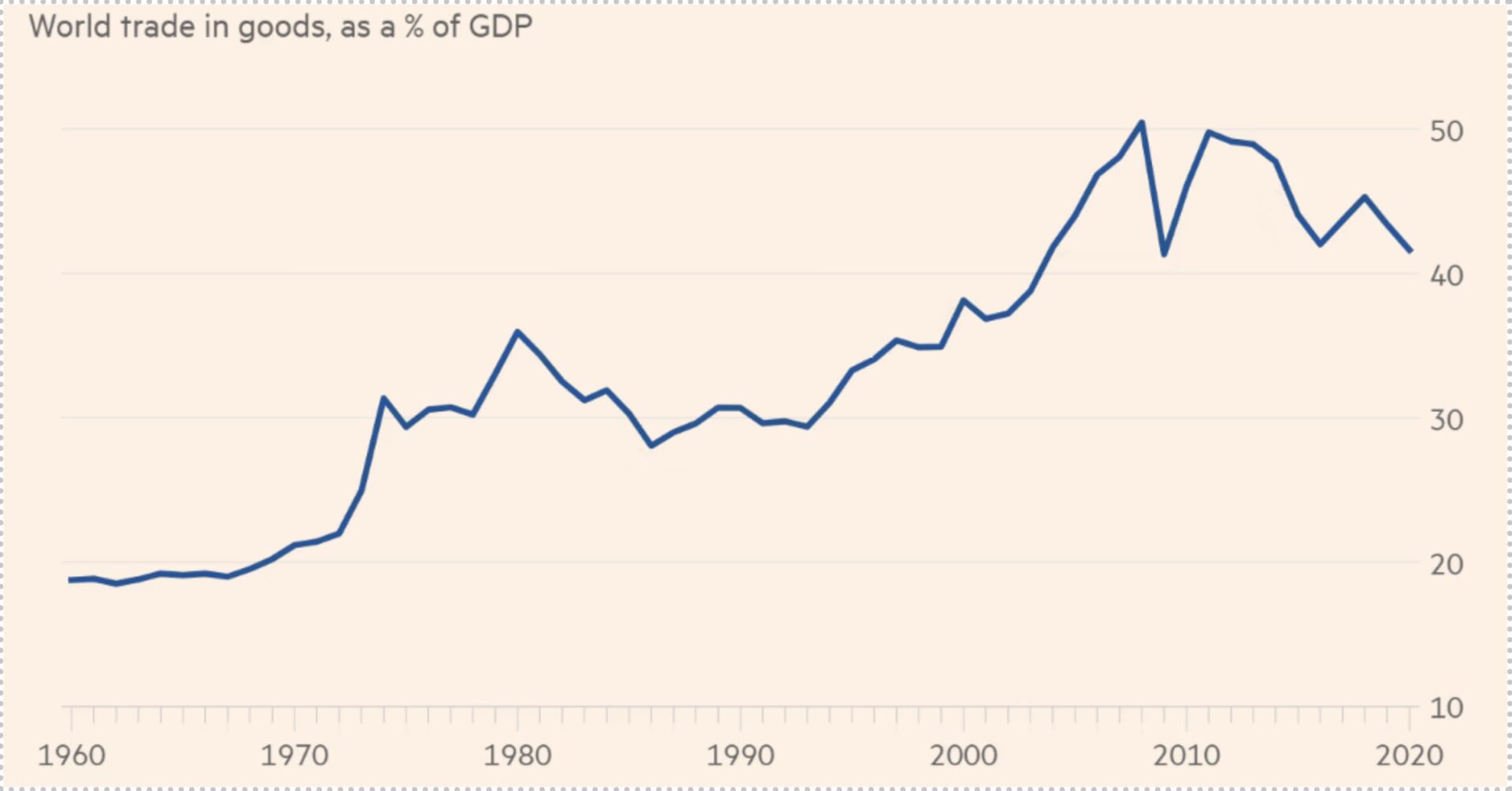 Political Economy of Globalisation and Issues of Global Governance ...