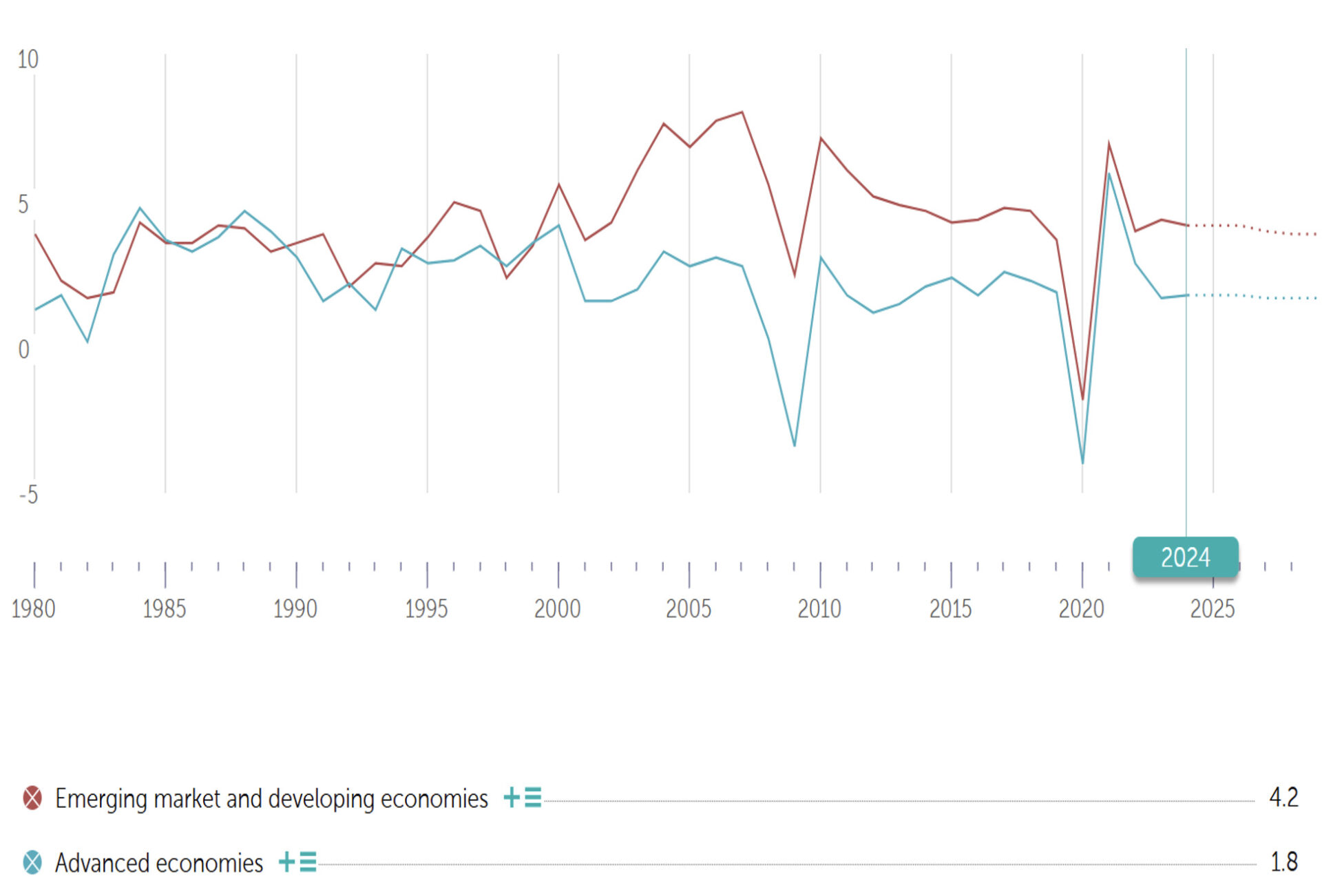 The Decline of the West and Shifting Dynamics in the Global Political ...