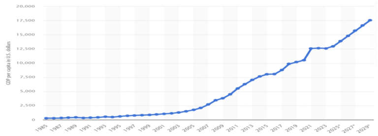 China’s Growth Miracle and Development Strategy Since the 1980s. - The ...