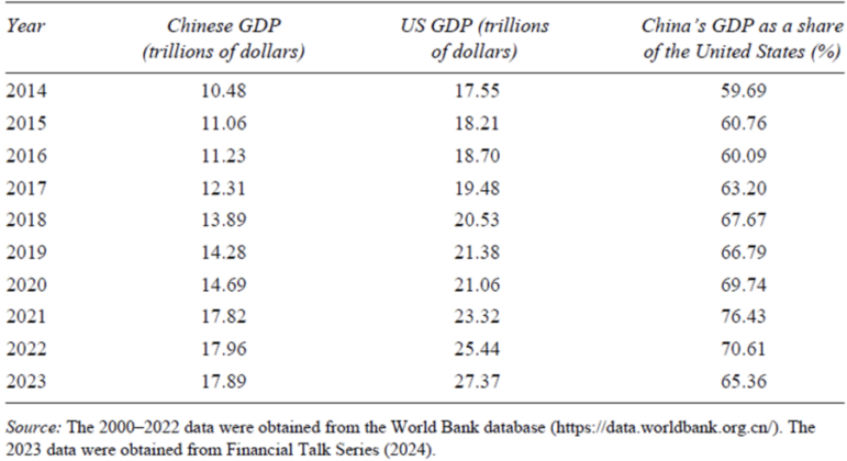 China’s Growth Miracle and Development Strategy Since the 1980s. - The ...