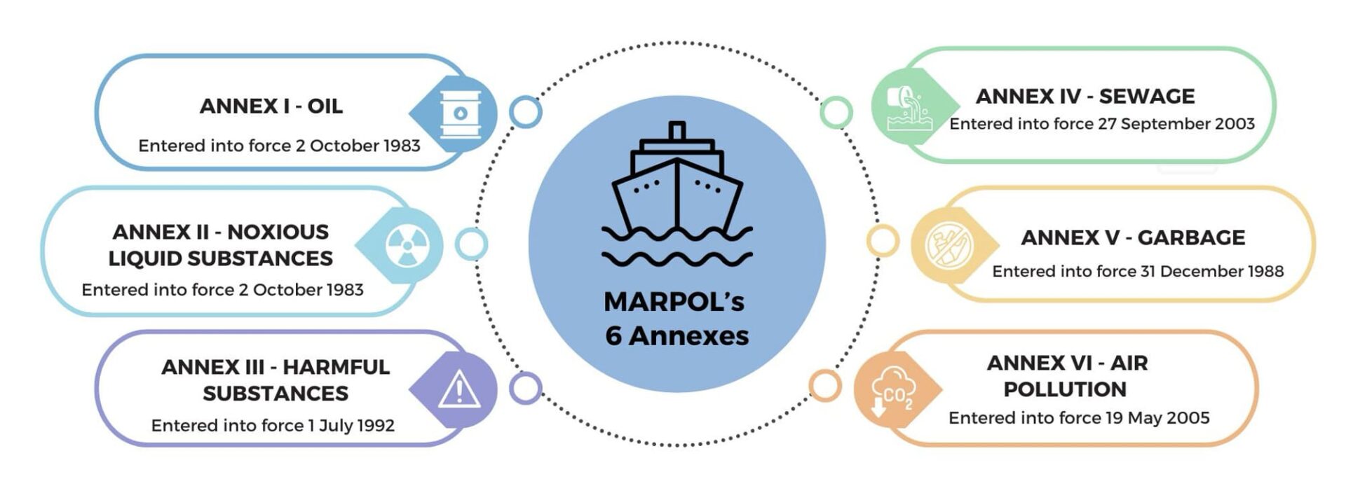 Sailing Towards Sustainability: Maritime Regulations Driving ...