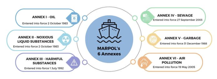 Sailing Towards Sustainability: Maritime Regulations Driving ...
