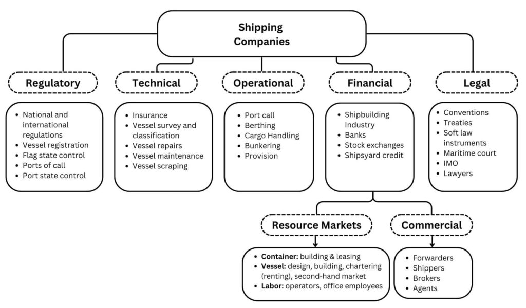 Sailing Towards Sustainability: Maritime Regulations Driving ...
