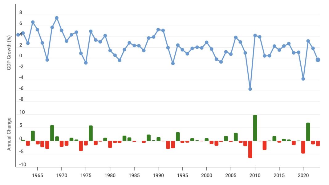 Germany’s Economic Crisis: Unraveling the Political & Economic Challenges