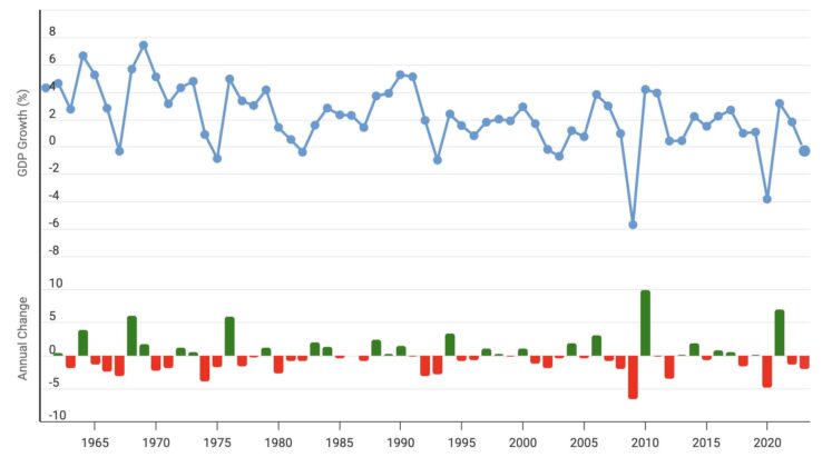 Germany’s Economic Crisis: Unraveling the Political & Economic Challenges