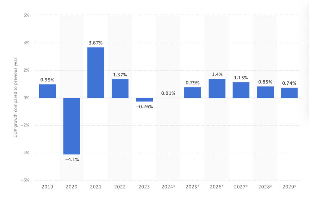Germany’s Economic Crisis: Unraveling the Political & Economic Challenges
