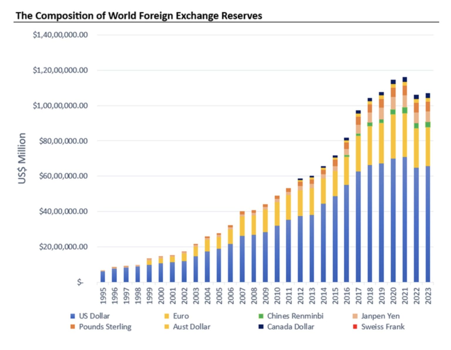 De-Dollarization Trends & Prospects in a Shifting Global Economy – Part Two