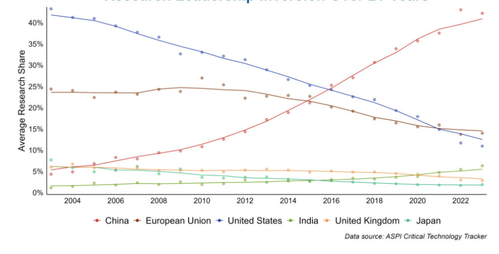China's Tech Rise: Understanding High Technology