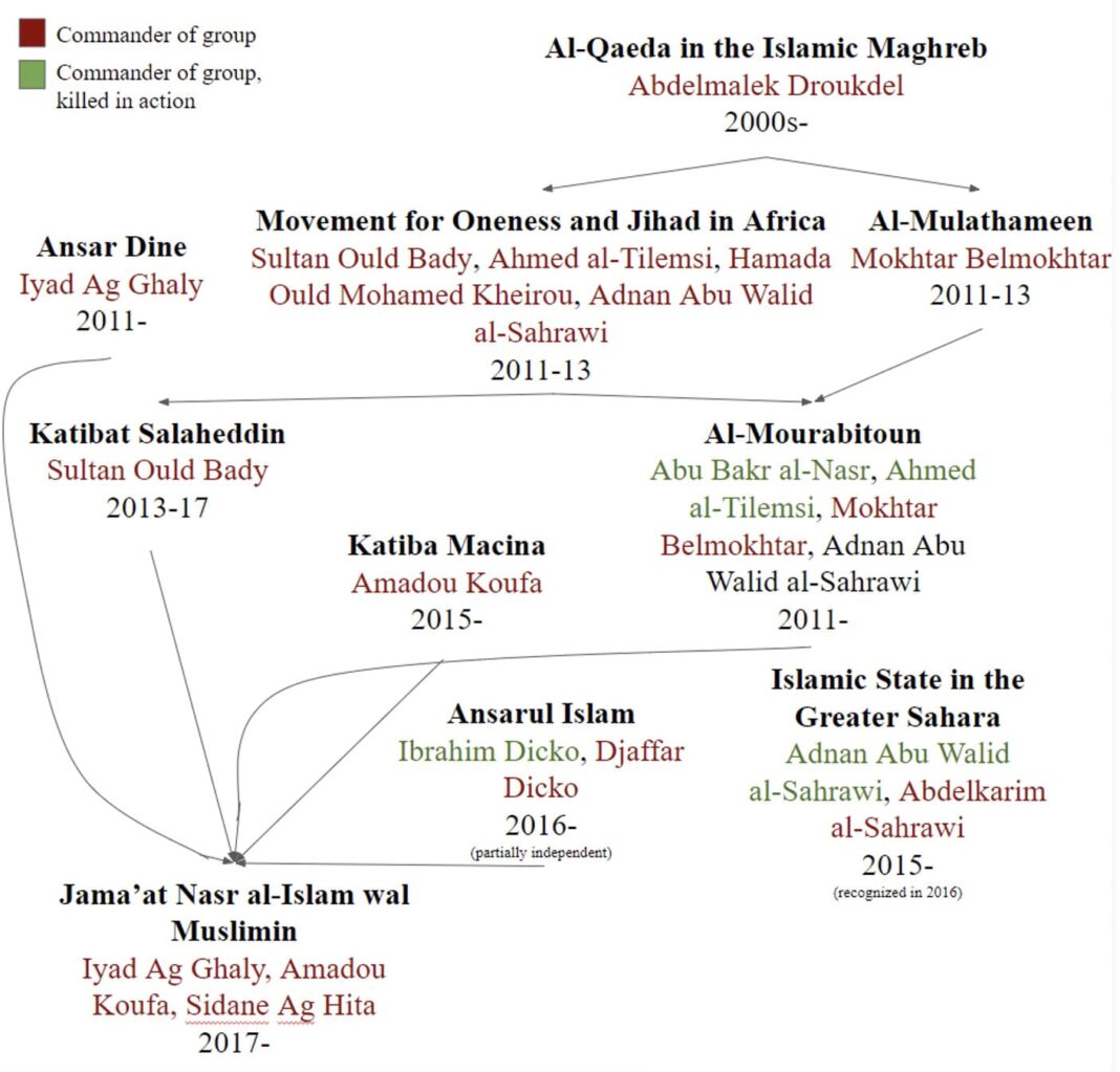 Understanding Terrorism: What It Wants & How to Stop It
