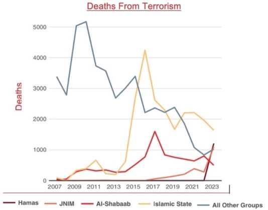 Understanding Terrorism: What It Wants & How to Stop It