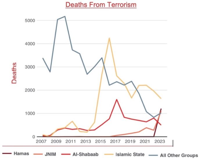 Understanding Terrorism: What It Wants & How to Stop It
