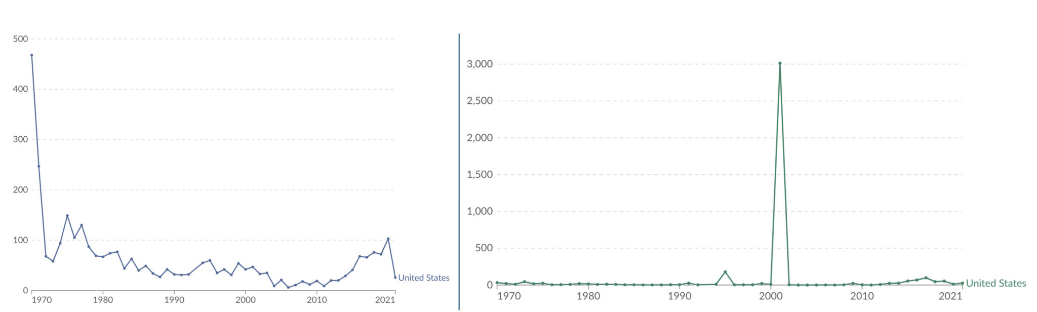 Understanding Terrorism: What It Wants & How to Stop It